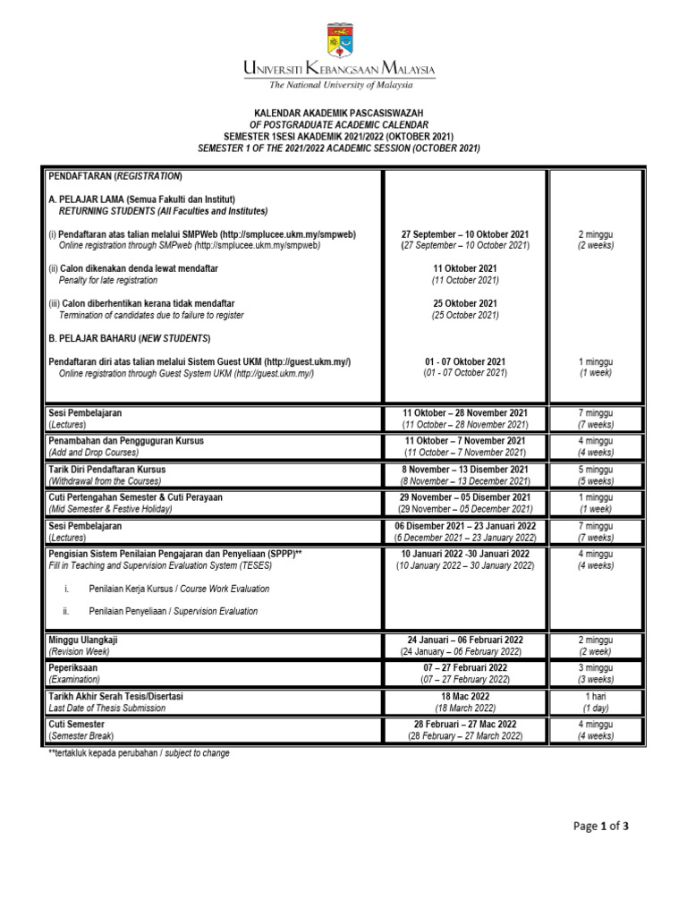 Kalendar Akademik Program Pengajian Pascasiswazah Semester 1 Sesi 2021-2022 | PDF | Thesis ...
