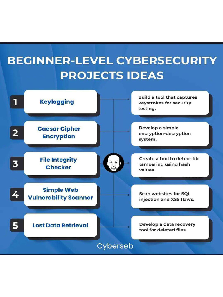 Cyber Project Idea | PDF
