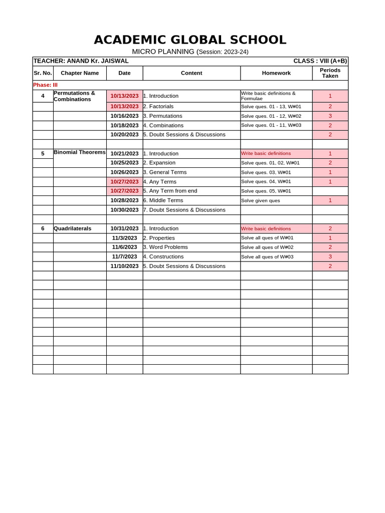 Micro Planning for Class VIII Math | PDF | Equations | Polynomial