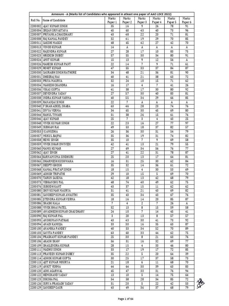 AAO LDCE 2022 MarksLists-2 | PDF | Cinema Of India | Film Production Districts