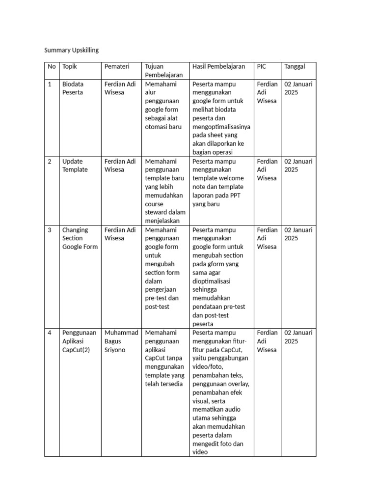 Summary Upskilling | PDF
