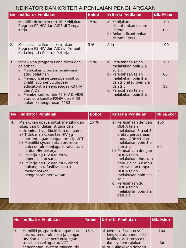 Indikator Penghargaan Program p2hiv Dan Aids Di Tempat Kerja | PDF