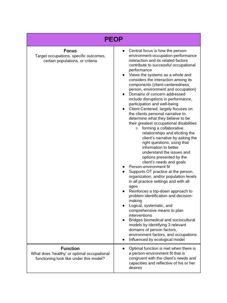 PEOP MOP Worksheet | PDF | Motivation | Motivational