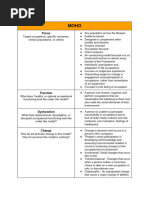 The Canadian Model of Occupational Performance and Engagement (1) | PDF ...