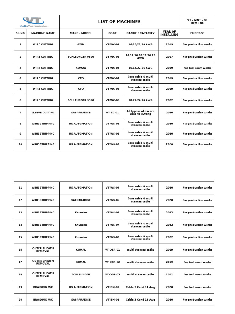 VT-OSR Machine List Overview | PDF | Wire | Machines