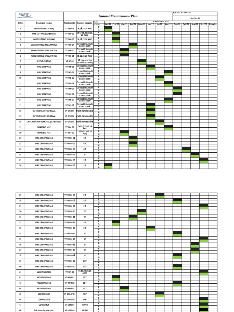 VT MNT F 02 Annual Maintenance Plan | PDF | Wire | Manufactured Goods