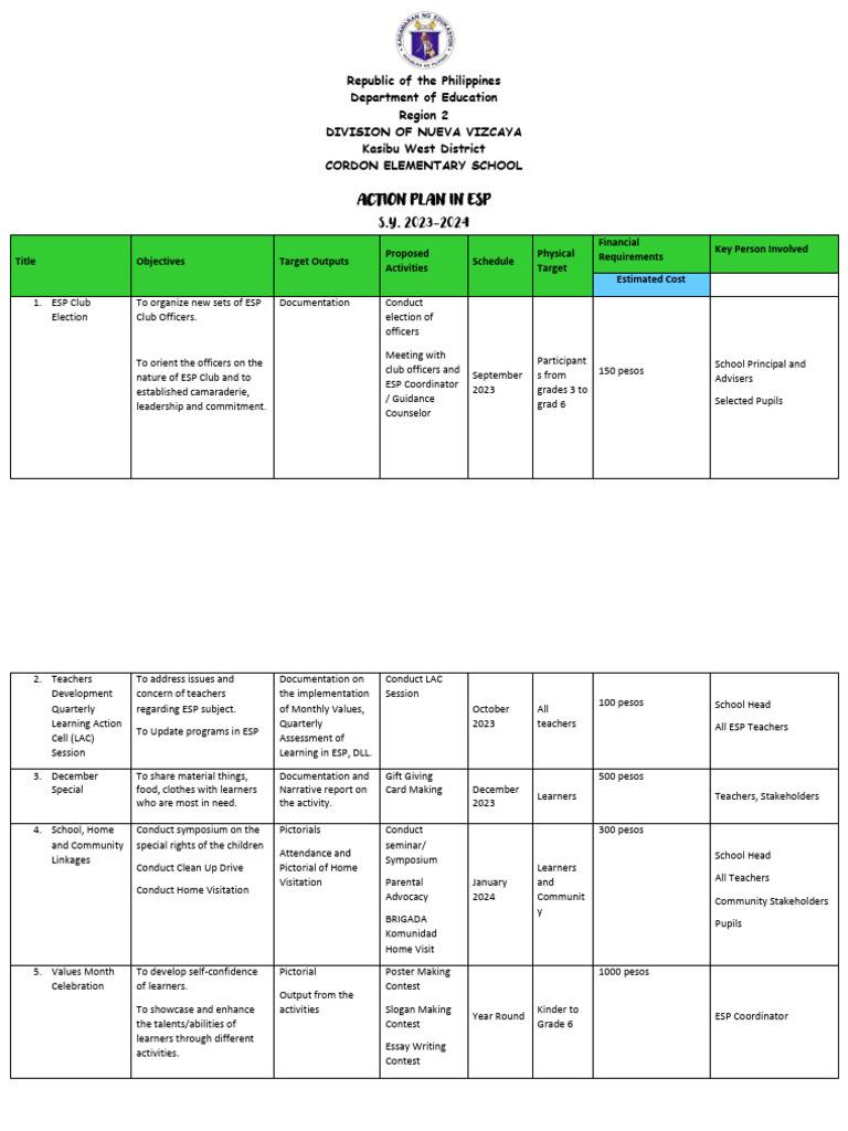 ACTION PLAN IN ESP 2024 | PDF | Teachers | Learning