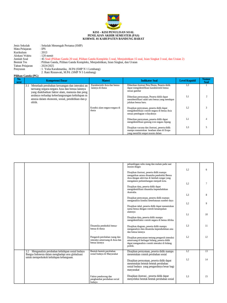 Kisi-Kisi PSAS IPS Ganjil Kelas IX- KORWIL 01 2024-2025- | PDF