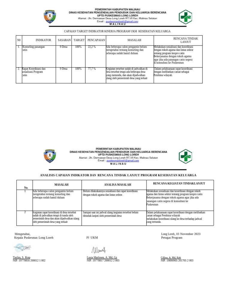 Bukti Capaian Indikator Kinerja | PDF