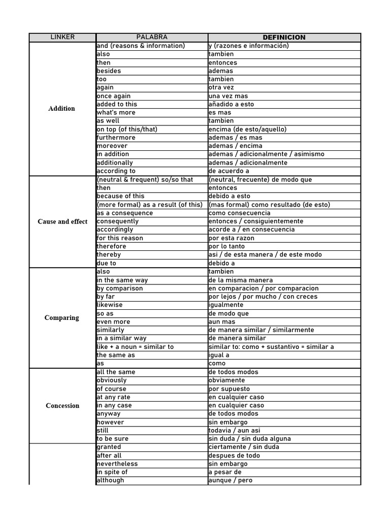 Glosario - Linkers | PDF