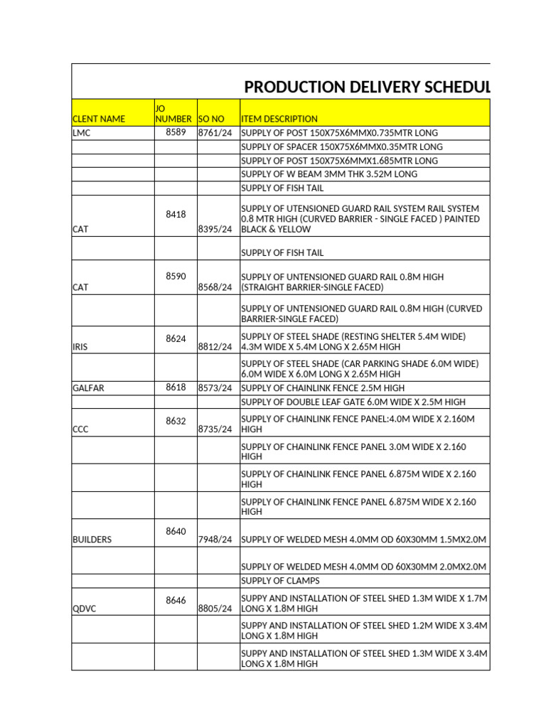 Production Status & Delivery Schedule | PDF | Land Transport ...