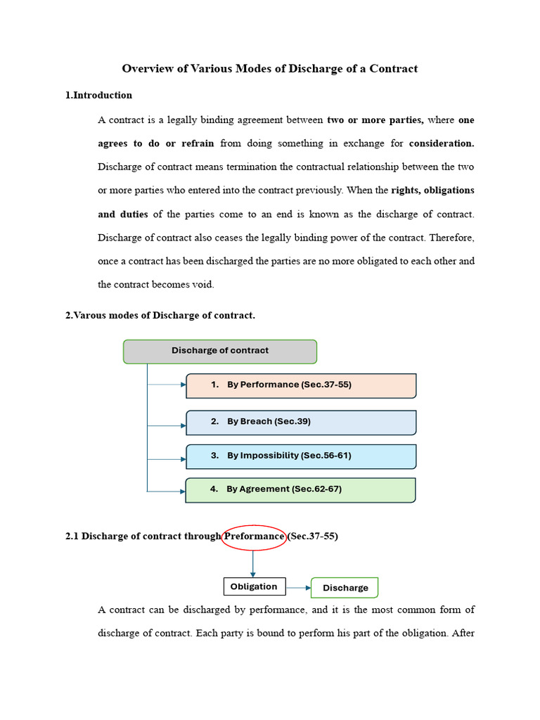 Overview of Various Modes of Discharge of A Contract | PDF | Breach Of Contract | Consideration