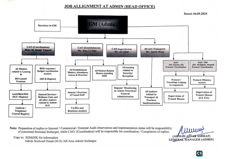 Organogram Admin Department Dated 04.september.2024 | PDF