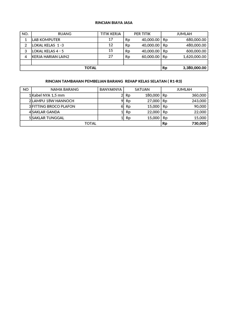 Contoh Rekap Biaya Instalasi | PDF
