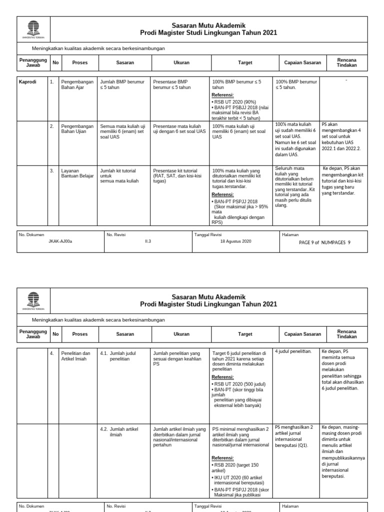 Sasaran Mutu MSL 2021 | PDF