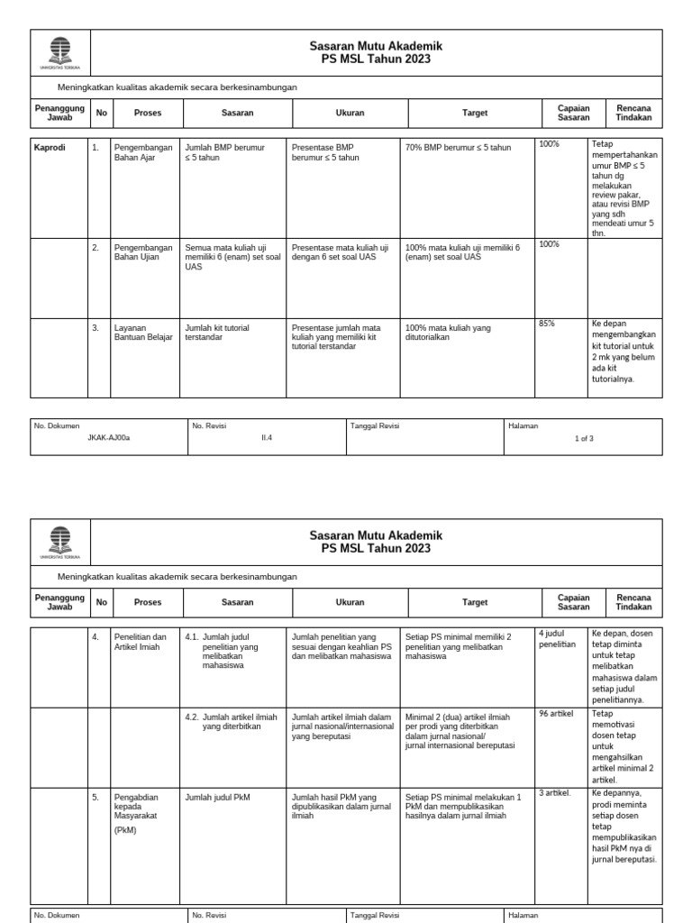 Sasaran Mutu Akademik - 2023 Khusus PS MSL | PDF