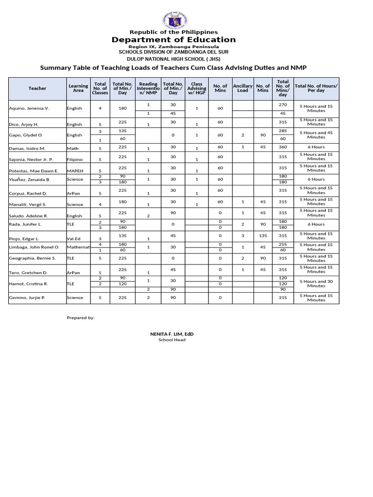 Dulop National High School Teacher Loads | PDF