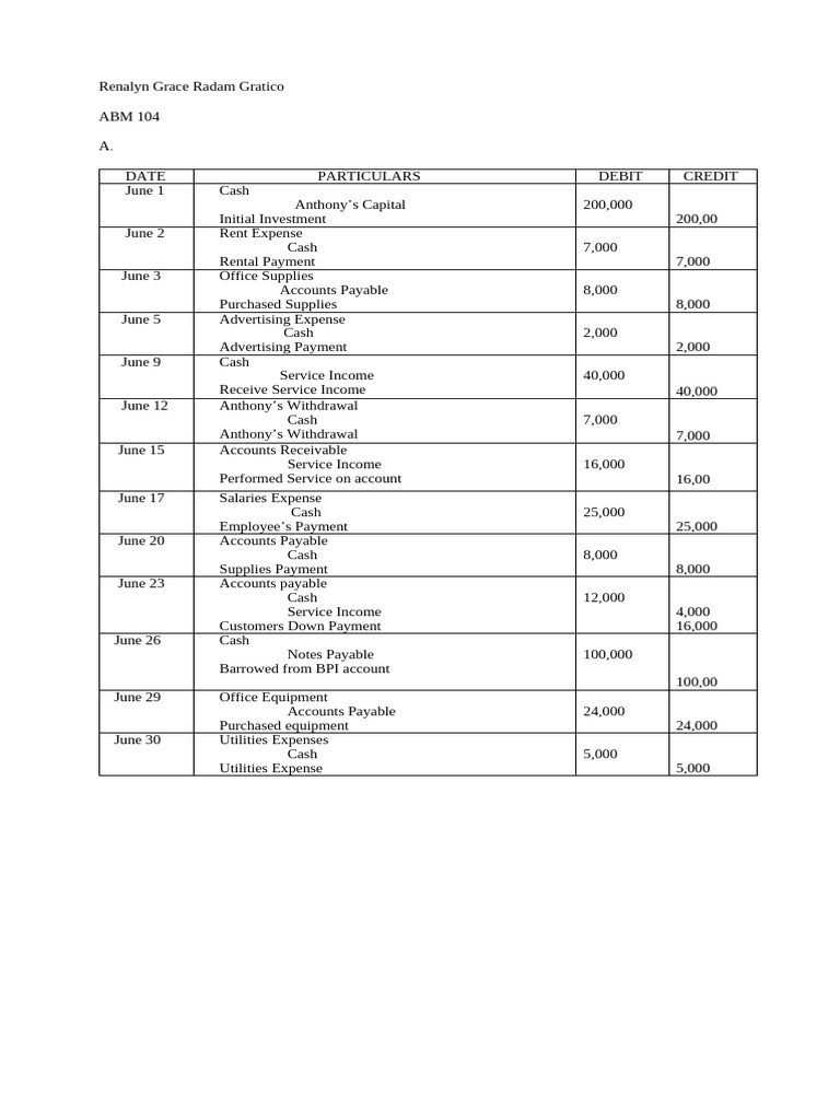 Accounting | PDF