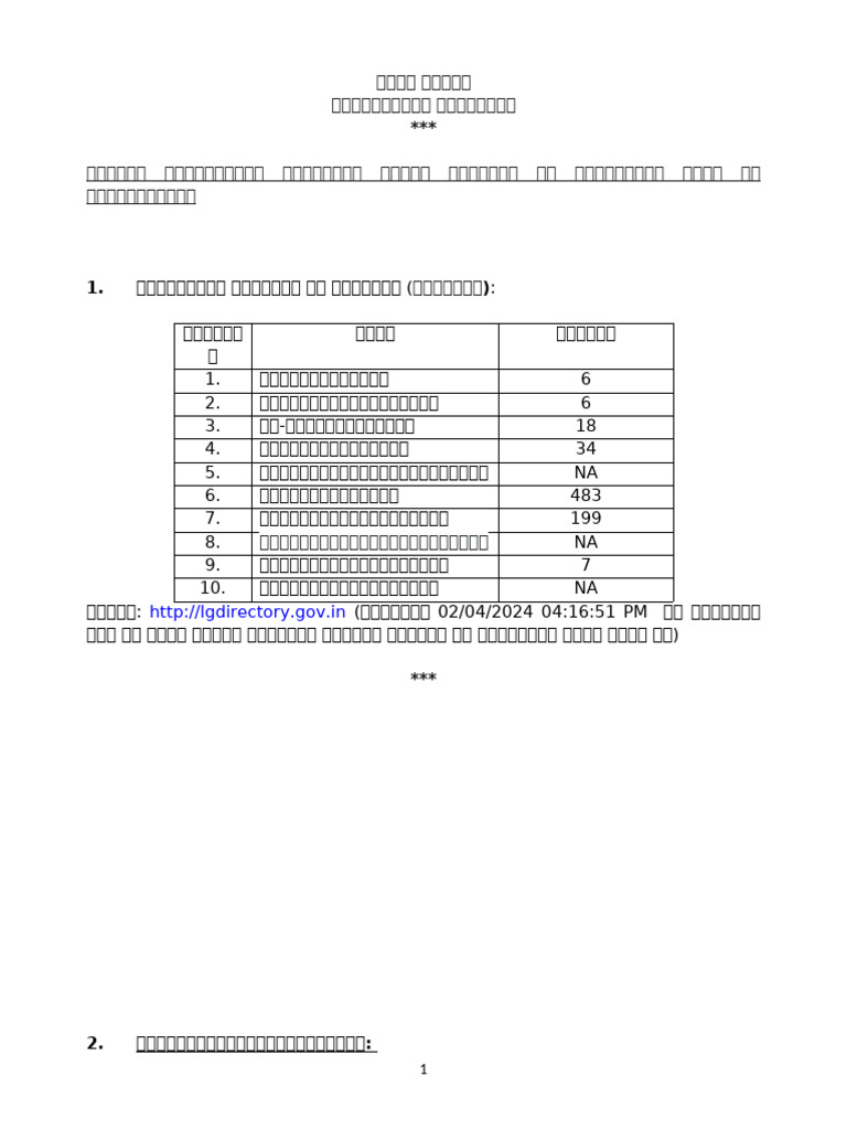 Sikkim Input For MPR - 01-03-2024 | PDF