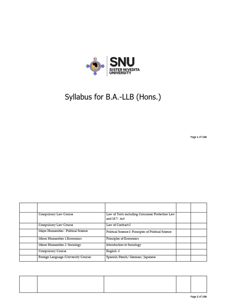 Ballb syllabus | PDF | Tort | Legal Liability