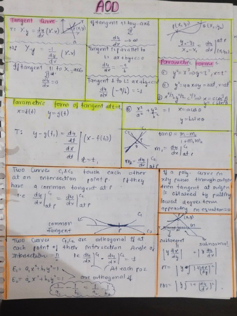 Application of Derivatives Short Notes | PDF