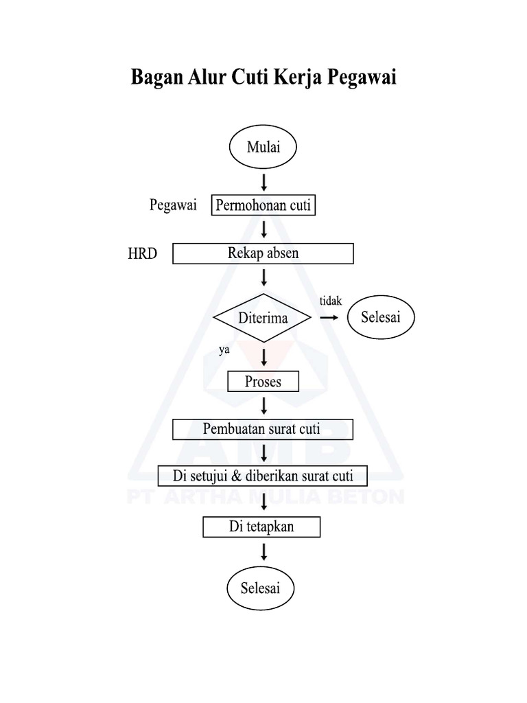 Bagan Alur Cuti Kerja Pegawai | PDF