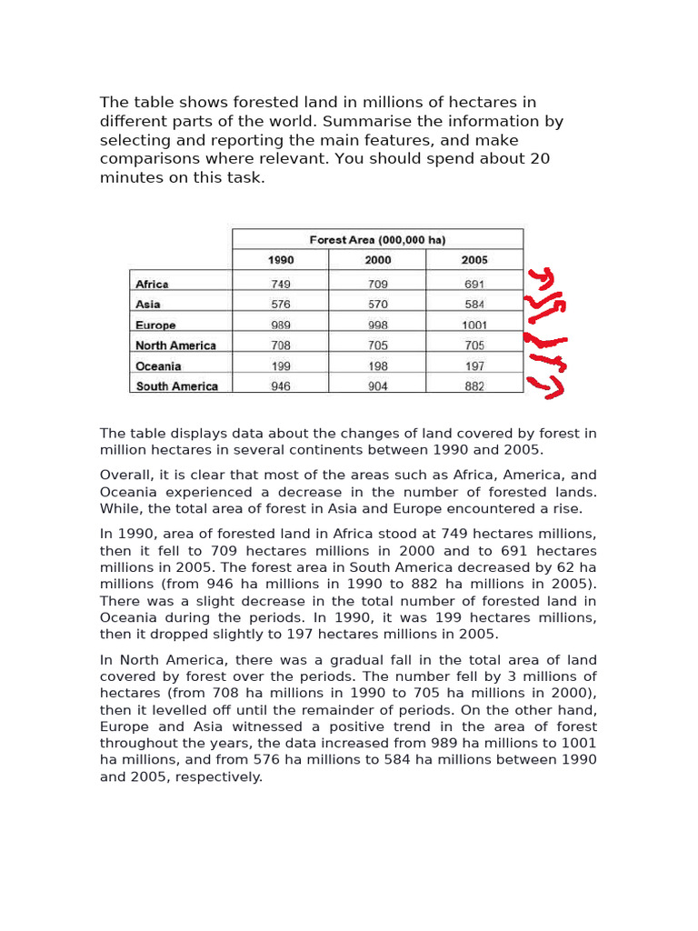 writing task 1 and task 2 | PDF | Online Shopping | Economies