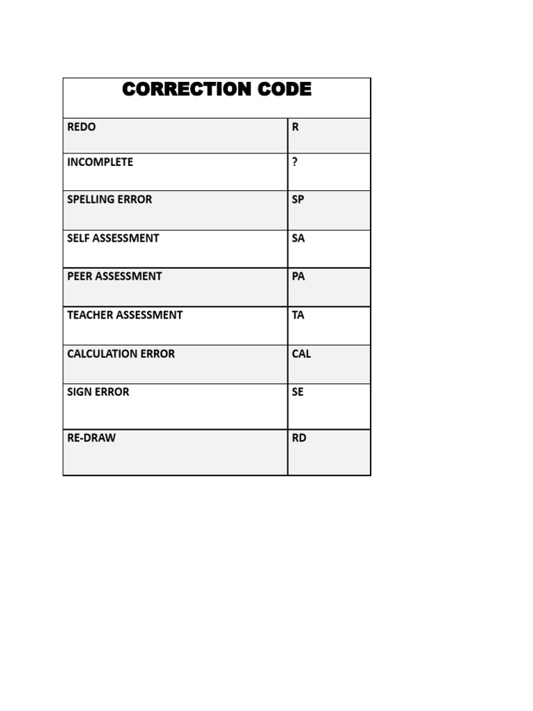 Correction Code.docx | PDF