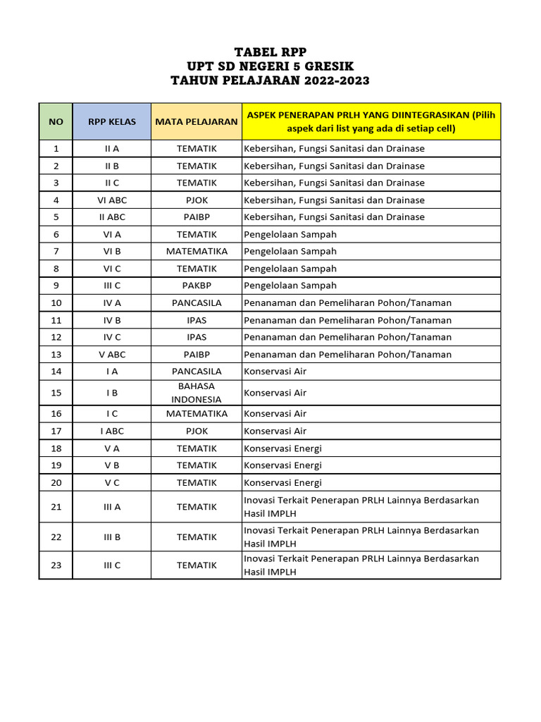 Tabel RPP Tapel 2022-2023 | PDF