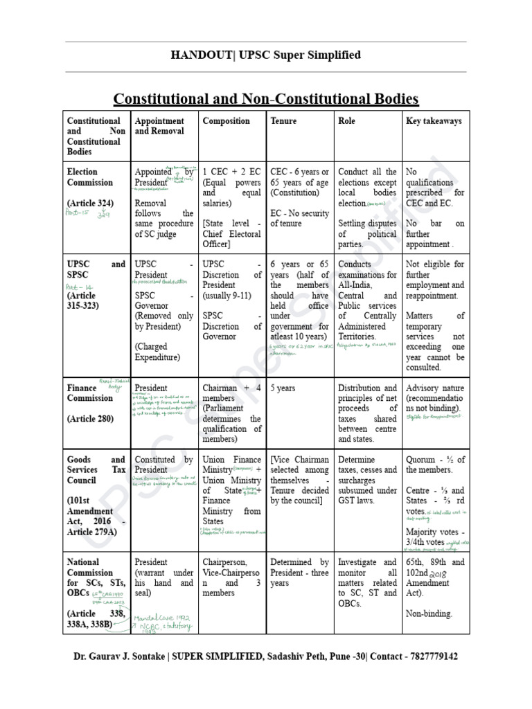 UPSC Guide: Constitutional Bodies Explained | PDF | Public Law | Justice