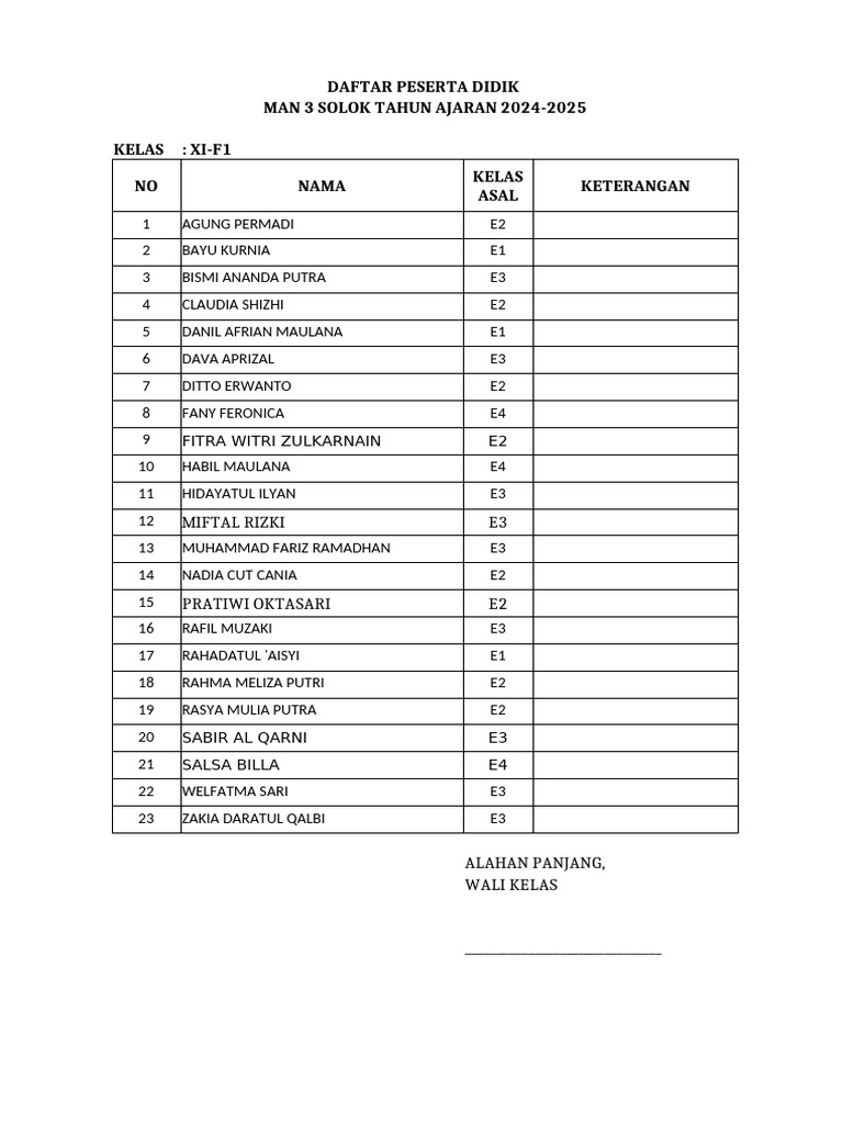 Daftar Nama Peserta Didik Kelas Xi Fase F Ta 2024 2025 Pdf