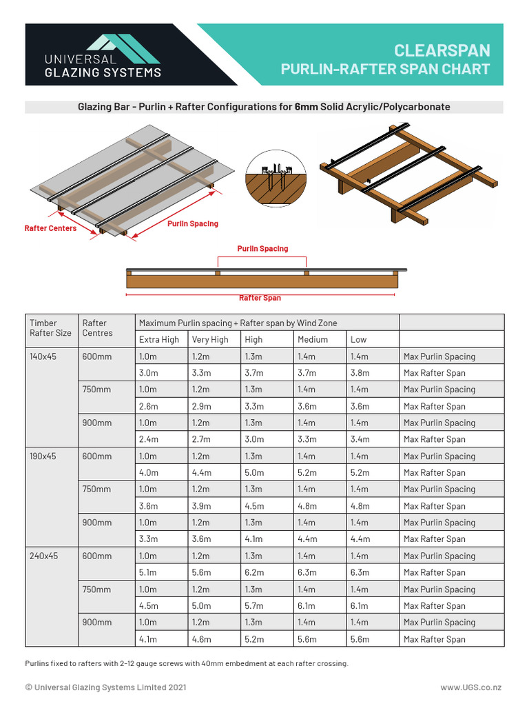 Purlin-Rafter Span Guide | PDF