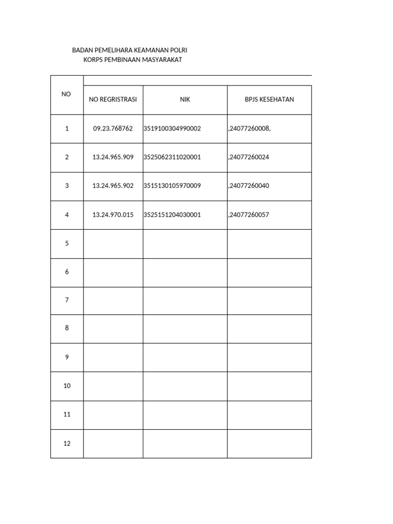 Database Satpam Sla Disbudpar | PDF