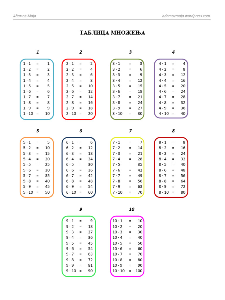 Tablica Mnozenja1 | PDF