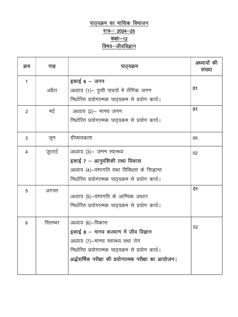 Class 12th Biology | PDF