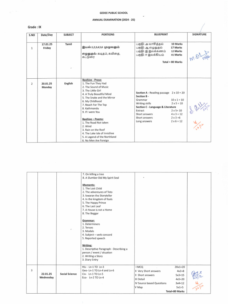 Grade IX - Annual Examination - Portions, Blueprint and Timetable | PDF