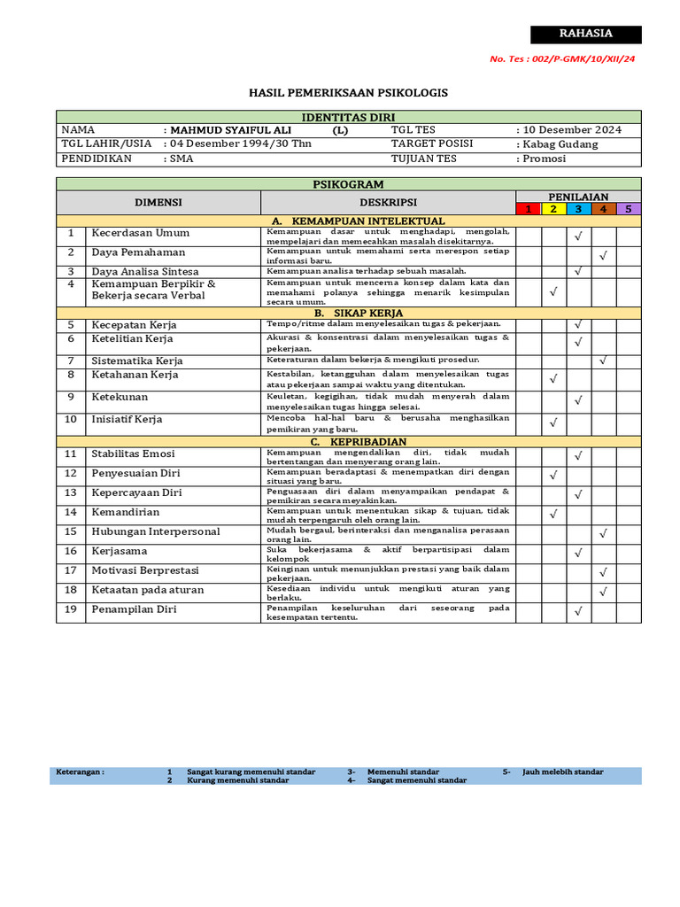 Mahmud Syaiful - GMK | PDF