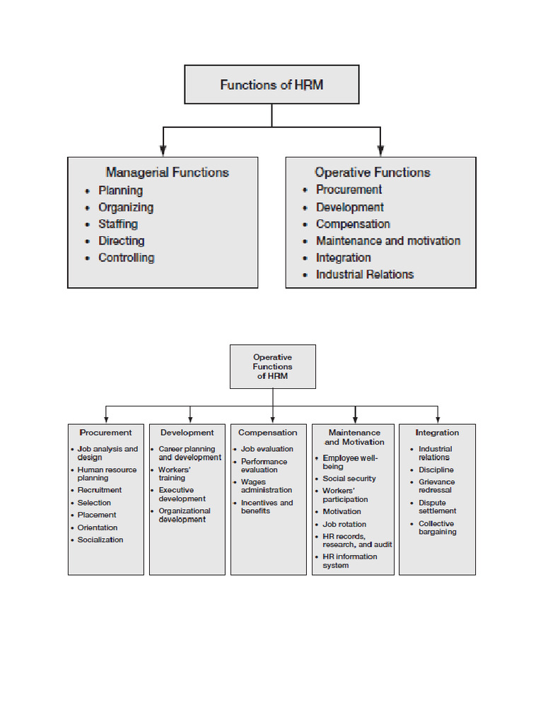 Functions of HRM | PDF