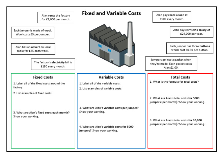 Fixed vs Variable Costs Analysis | PDF | Economics | Financial Accounting