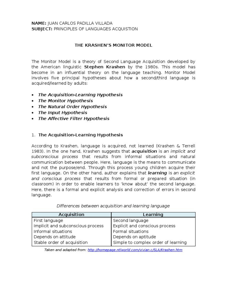 Krashen's Monitor Model | PDF | Second Language | Second Language ...