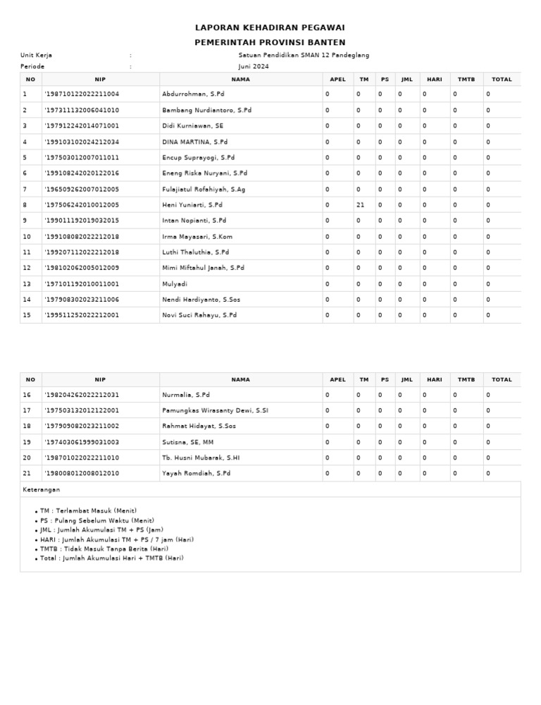 Rekap Presensi Asn Sman 12 Pandeglang Bulan Juni 2024 | PDF