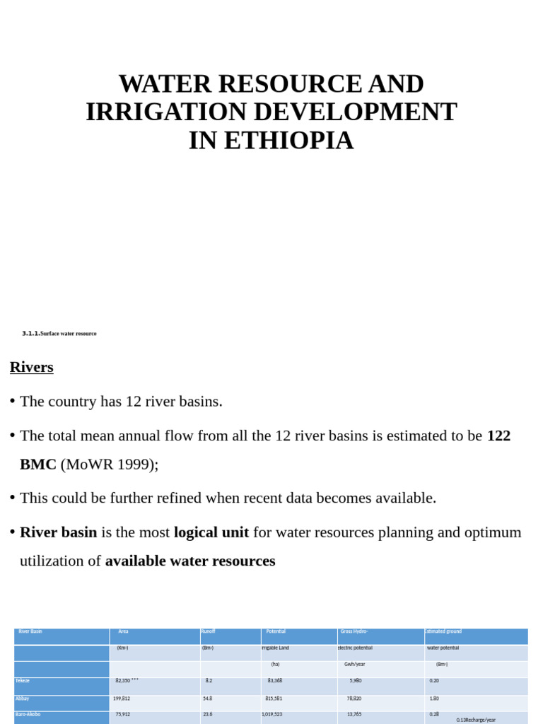 Chapter Three, WATER RESOURCE AND IRRIGATION DEVELOPMENT IN ETHIOPIA ...
