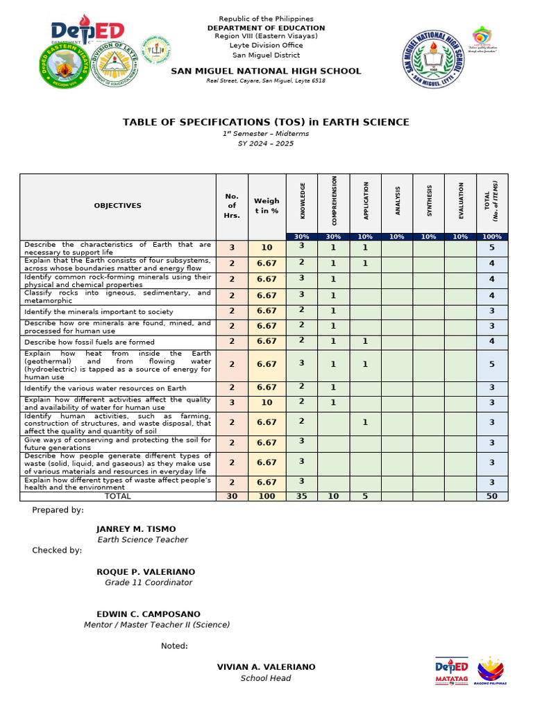 TOS - Eart Science - Quarter I | PDF | Chemistry | Physical Sciences
