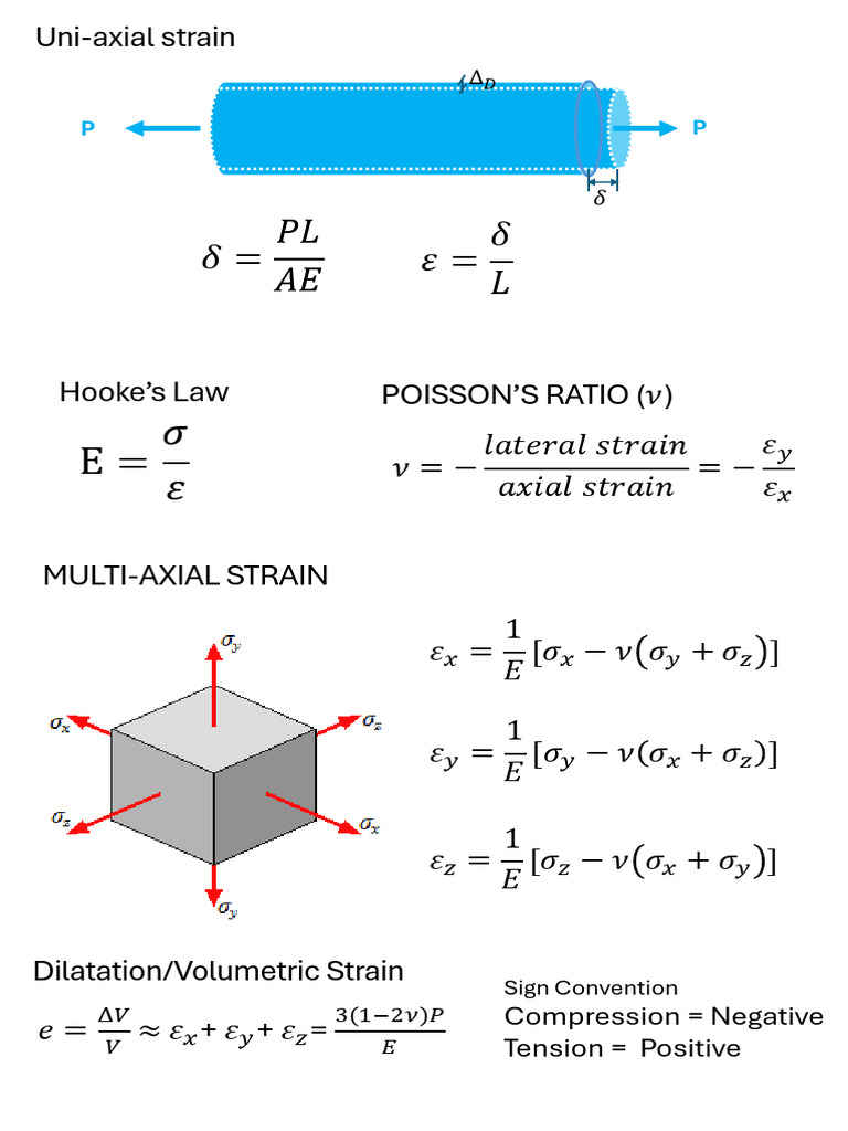 CMT_(1) | PDF | Deformation (Engineering) | Elasticity (Physics)