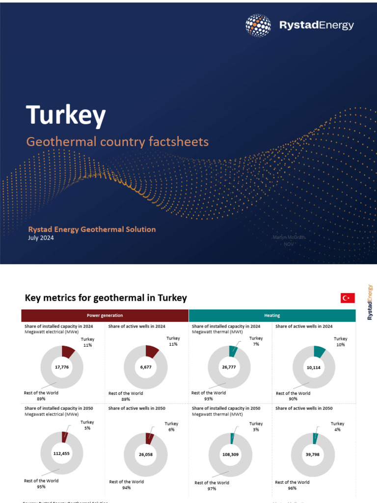 Turkey Geothermal Country Factsheet | PDF | Geothermal Energy | Watt