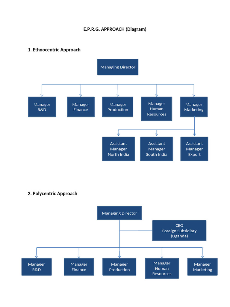 EPRG Approach1 | PDF