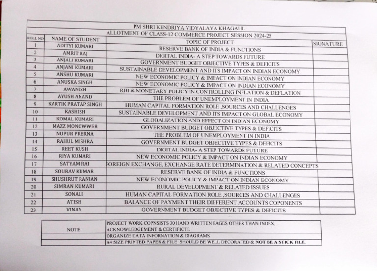 12 Project Topics 2024-25 | PDF | Government Budget Balance | Reserve ...