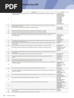 USP "L" Column Listing: Analytical Chromatography | PDF ...