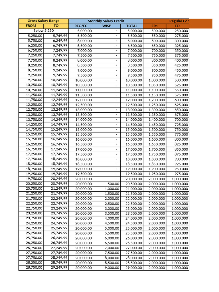 SSS Contribution Table 2025 | PDF