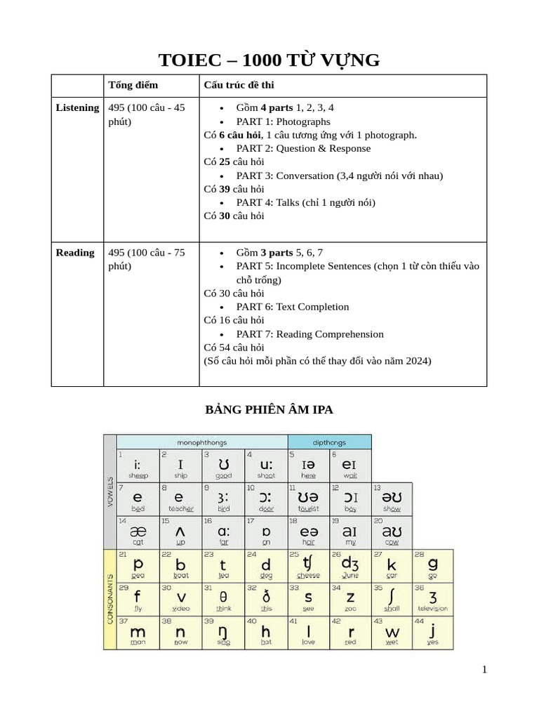 TOEIC - 1000 T V NG | PDF